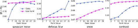 figure 3 from convolutional visual prompt for robust visual perception