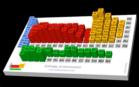 Webelements Periodic Table Periodicity Enthalpy Of Atomization Cityscape Periodic Tables