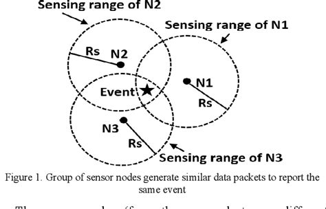 Figure 1 From A Yet Efficient Event Reporting Protocol For Wireless