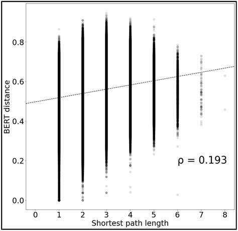 Mapping The Landscape Of Blockchain Technology Knowledge A Patent Co