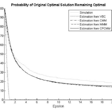 1 Results For Stochastic Sensitivity Analysis With Independent