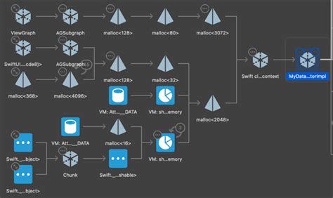 Emerge Tools Blog The Memory Leak An Xcode Detective Story