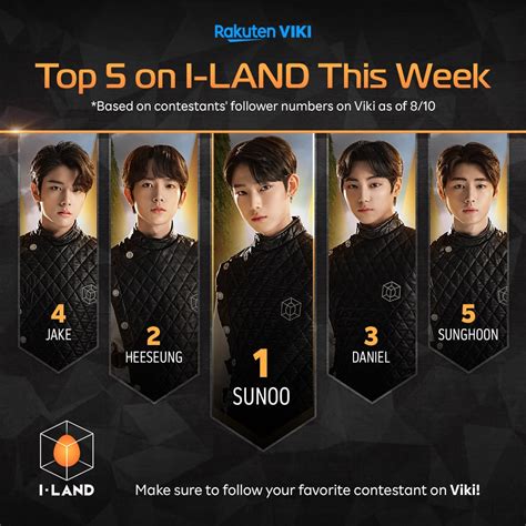 Top 5 I Land Contestants With The Most Followers On Viki As Of August