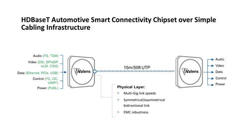 PCIe In The Connected Car Embedded Computing Design