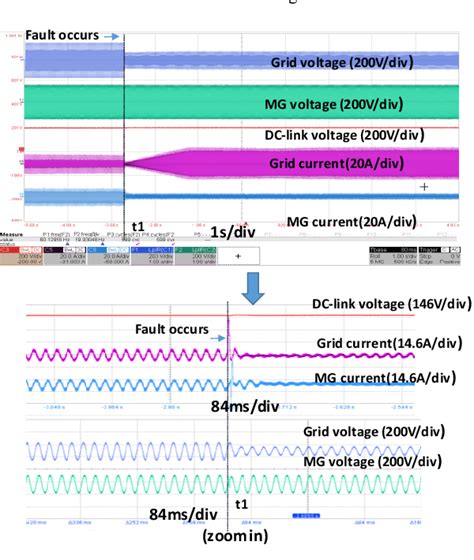 Figure From Controller Development Of An Asynchronous Microgrid Power Conditioning System PCS