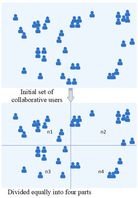 Position Homogenization Process Download Scientific Diagram