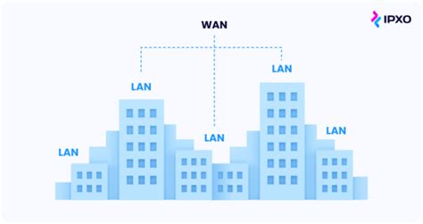 WAN Vs LAN Wide Vs Local Area Networks IPXO