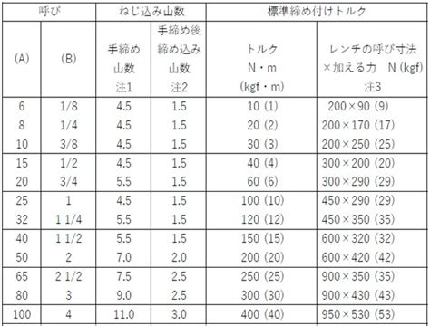 ステンレス鋼製ねじ込み管継手径違いチーズ 吉年 Misumi Vona【ミスミ】
