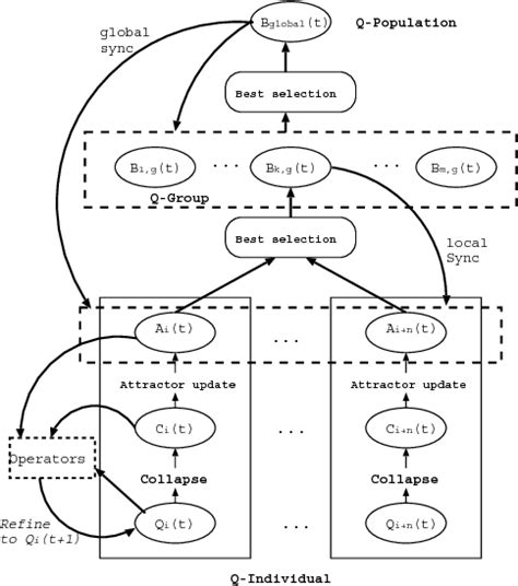 Figure 1 From Fuzzy Quantum Computation Based Thermal Unit Commitment