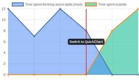 Pricing Quickchart