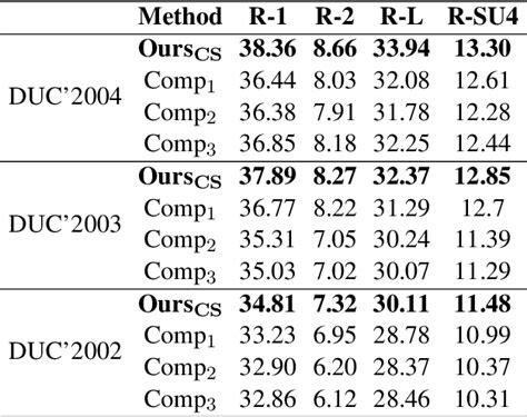 Table 2 From A Multi Document Summarization Approach Based On Hierarchical Clustering Of
