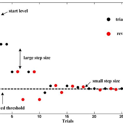 The Absolute Detection Threshold Experimental Interface Download