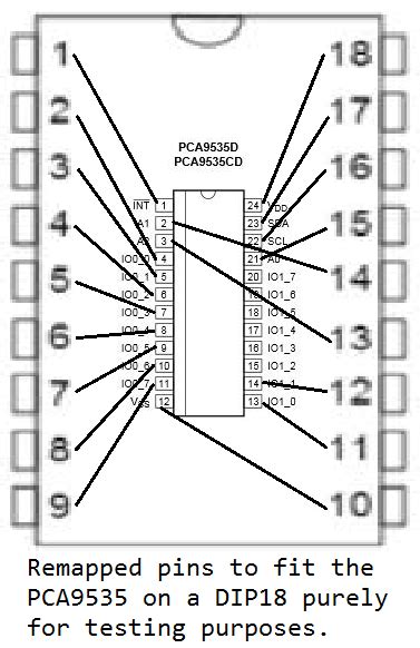 PCA IO Expansion Port Wikipost