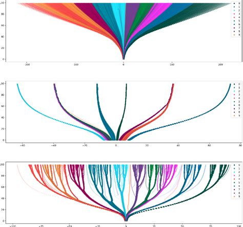 tree sne hierarchical clustering and visualization using t sne paper and code catalyzex