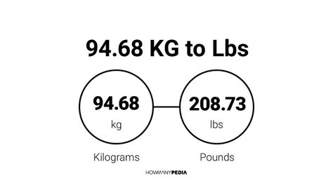 94 68 KG To Lbs Howmanypedia
