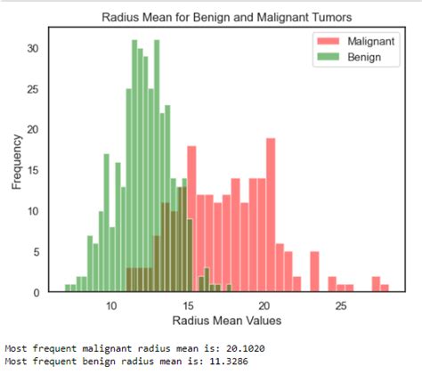 Building Decision Tree Algorithm From Scratch In Python By Bagus Murdyantoro Medium