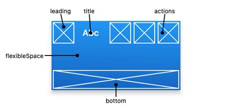 Flutternote011 Appbar 에 관하여 1