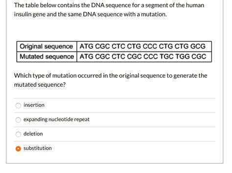 Solved The Table Below Contains The Dna Sequence For A Segment Of The