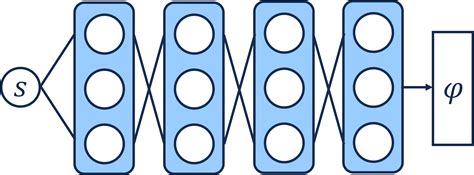 Stringnet Neural Network Based Variational Method For Transition