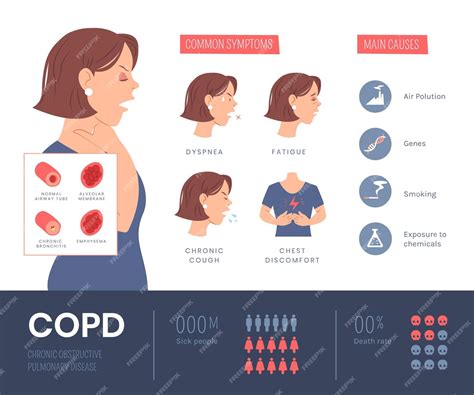 Premium Vector Hand Drawn Copd Infographic With Illustrations