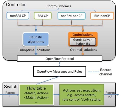 The Architecture Of Our Simulation System Download Scientific Diagram