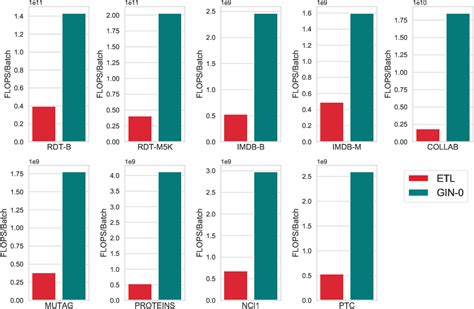 Structural Optimization Makes Graph Classification Simpler And Better