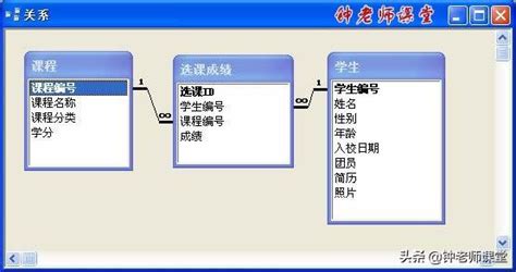 access字段属性设置下拉列表 8、建立access表之间的关系（access图解操作系列） csdn博客