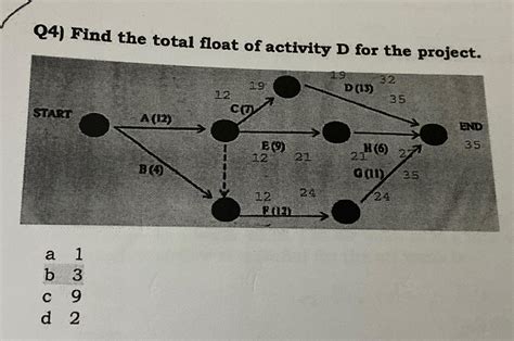 Solved Q4 ﻿find The Total Float Of Activity D ﻿for The
