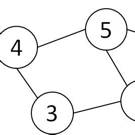 Simple Graph Example Download Scientific Diagram