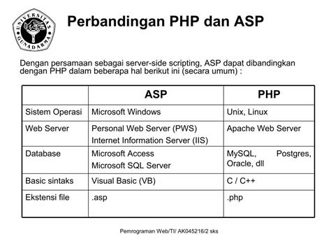 Pdf Belajar Aspnet Dokumentips