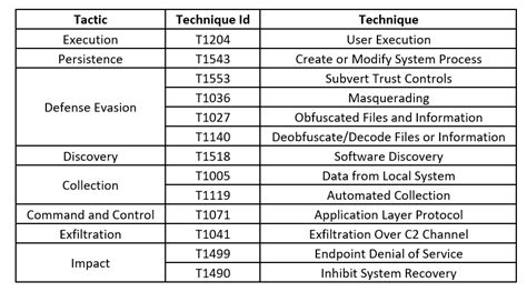 New Strain Of Malware Discovered In Pirated Macos Applications Advisories