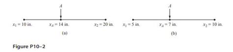 solved 1 for the three noded linear strain bar with three