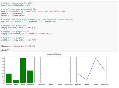 Как сделать график в Matplotlib