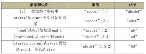 【python基础011】python中字符串的具体用法python下标索引切片 Csdn博客