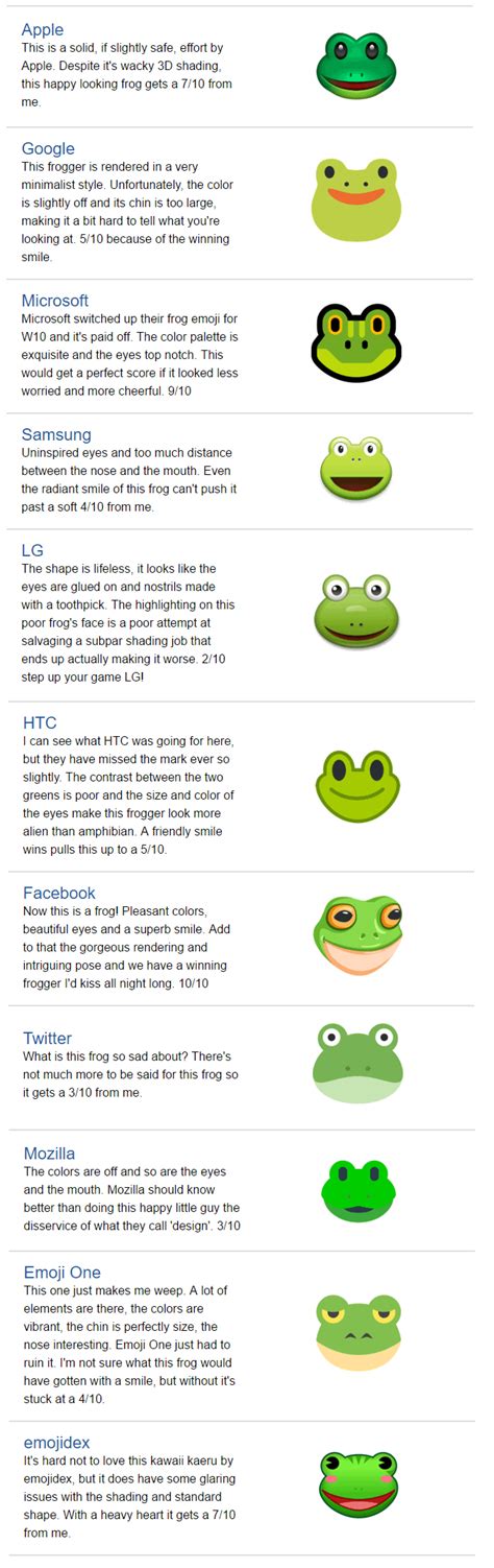 Frog Face 🐸 Official Review R Emojireview