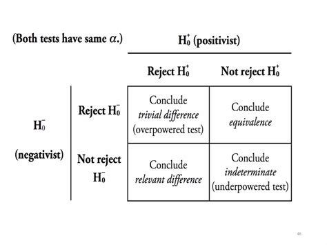 Sampling Techniques Scaling Techniques And Questionnaire Frame Pptx