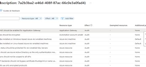 Policies Definitions Adding In Mcsbmicrosoft Cloud Security Benchmark By Msft Microsoft Qanda