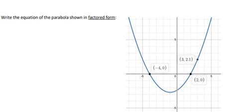 solved write the equation of the parabola shown in factored