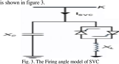 Figure From IMPLEMENTATION OF ADVANCED STATIC VAR COMPENSATOR SVC MODEL FOR MINIMIZING THE