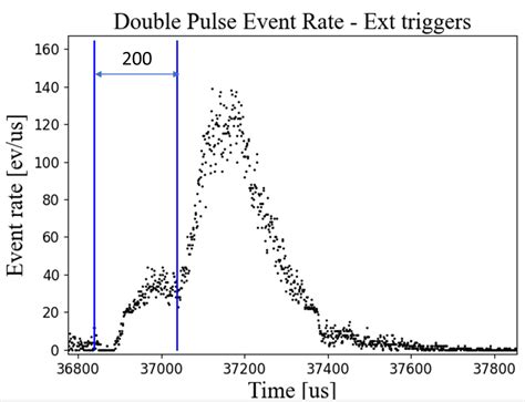 Sensor Latency Gen 41