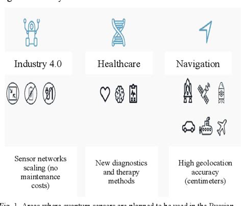figure 1 from comparative analysis of 5g imt 2020 communications
