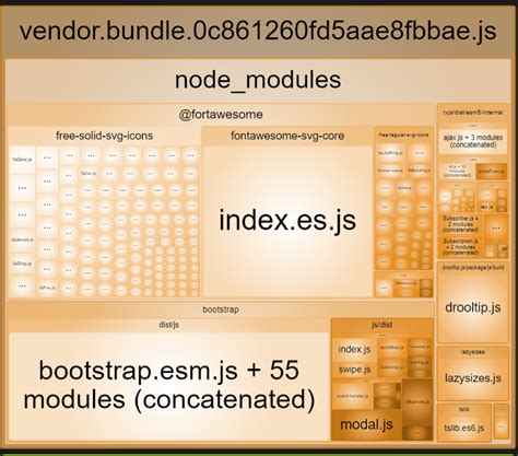 bug bundle is very large because of the file index es js webpack 5