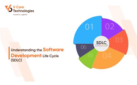 Understanding The Software Development Life Cycle SDLC
