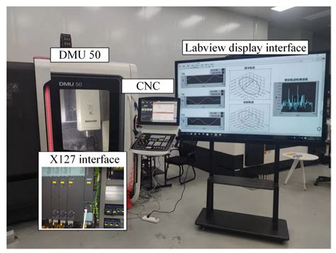 Processes Free Full Text Digital Twin Modelling Method Of Five Axis Machine Tool For