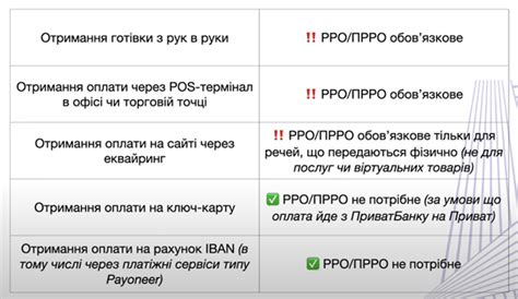Все про ФОП на 3 групі у 2023 році