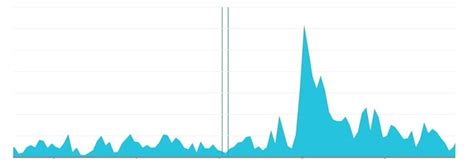 How I Hunted The Most Odd Ruby Bug Arkency Blog