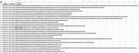 How To Sort The Columns By Length Of Values In An Excel File In Python