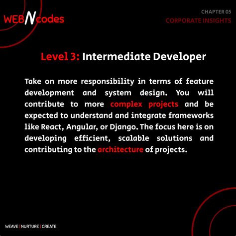 webncodes on linkedin intermediatedeveloper softwareengineering techskills…