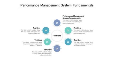 Performance Management System Fundamentals Ppt PowerPoint Presentation Infographic Template
