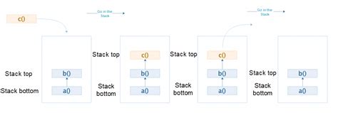 Unveiling Arms Continuous Profiling New Insights Into Application Performance Bottlenecks